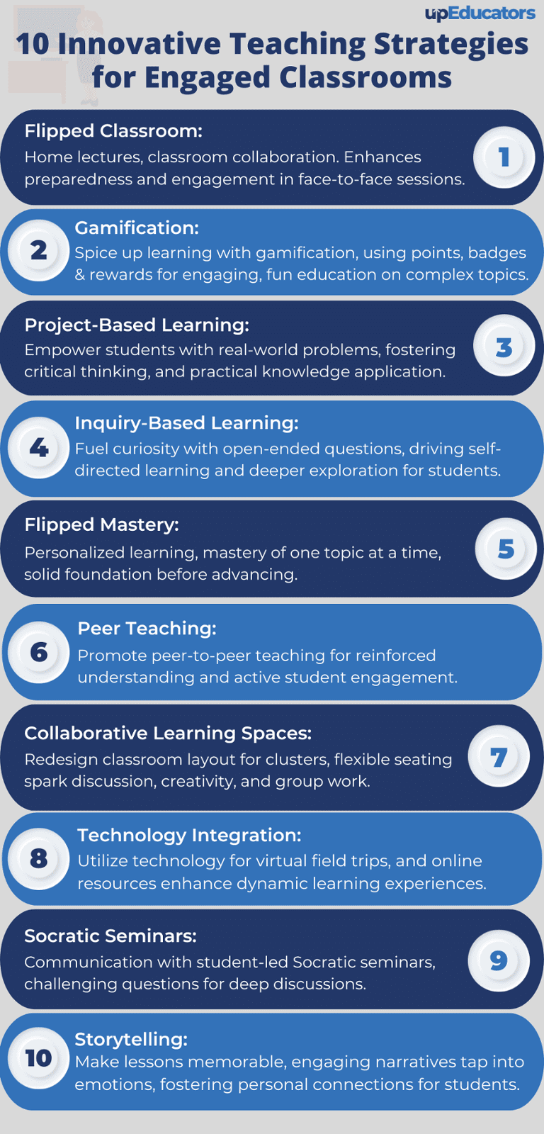 Innovative Teaching Practices Innovative Teaching Practices